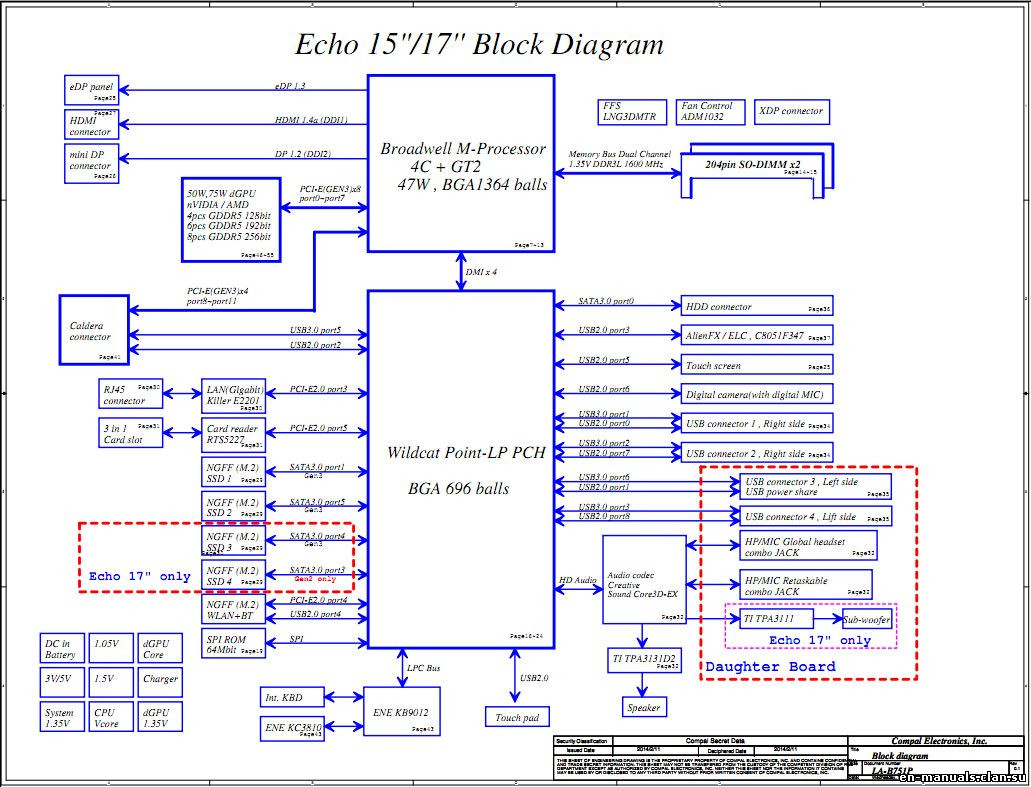 Dell Alienware 15 R2, Alienware 17 R2 schematic boardview