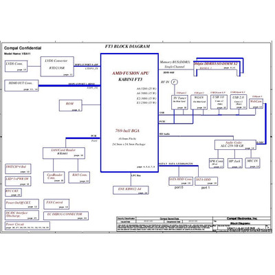 Schematic boardview Lenovo IdeaCentre C255
