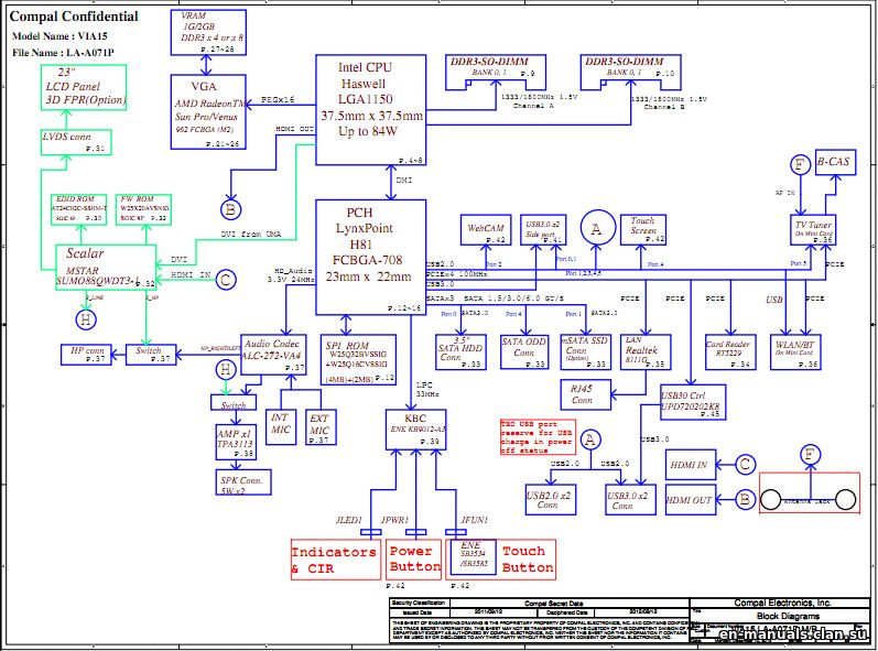 Schematic boardview Lenovo IdeaCentre B550