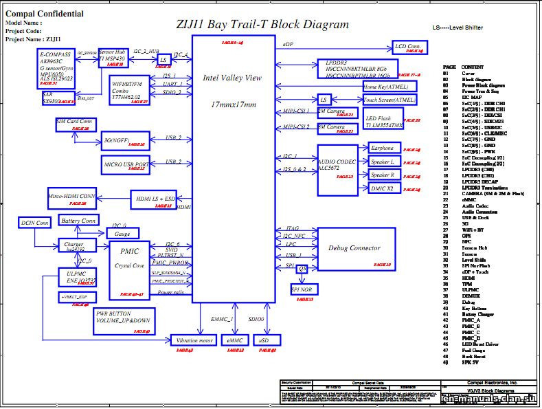 Schematic boardview Lenovo ThinkPad 8 Tablet