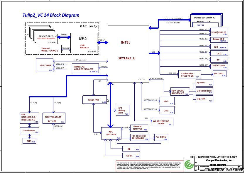 Schematic boardview Dell Inspiron 5459, 5559, 5759 & Dell Vostro 3559