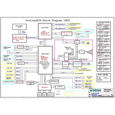 Schematic boardview Acer Aspire Z3-715 AiO, Aspire U5-710 AiO