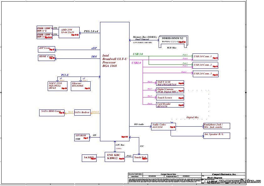 Schematic boardview Dell Inspiron 14 5448, Inspiron 15 5548