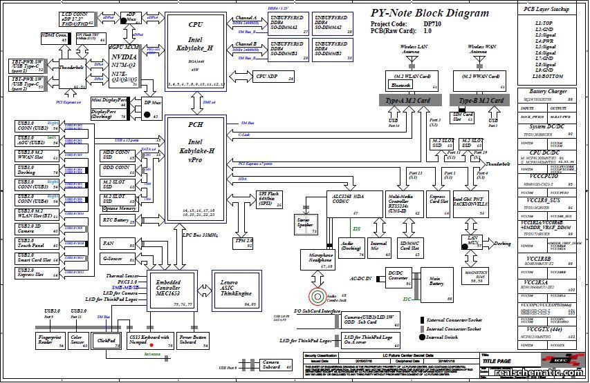 Schematic boardview Lenovo ThinkPad P71