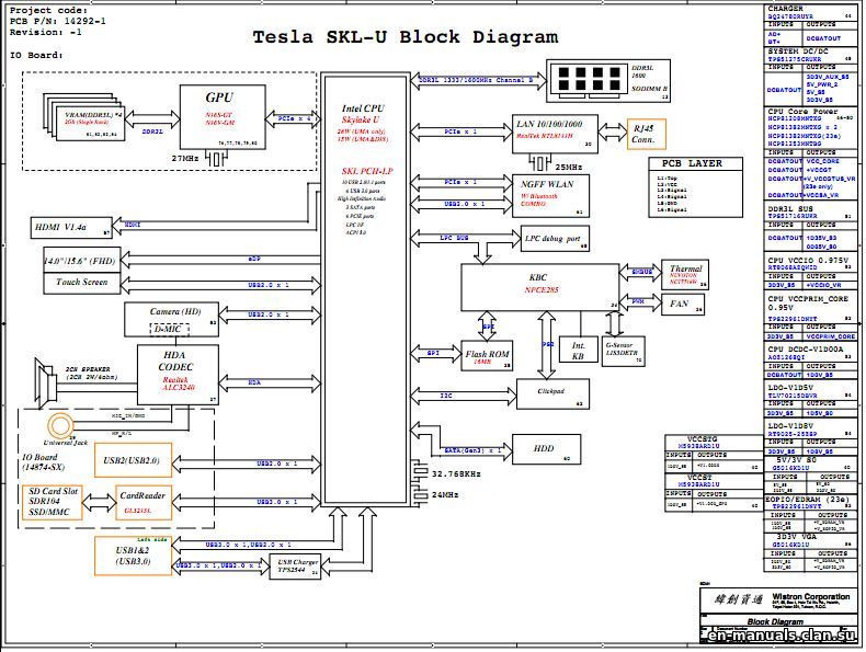Schematic boardview Lenovo Yoga 500-14ISK, Yoga 500-15ISK