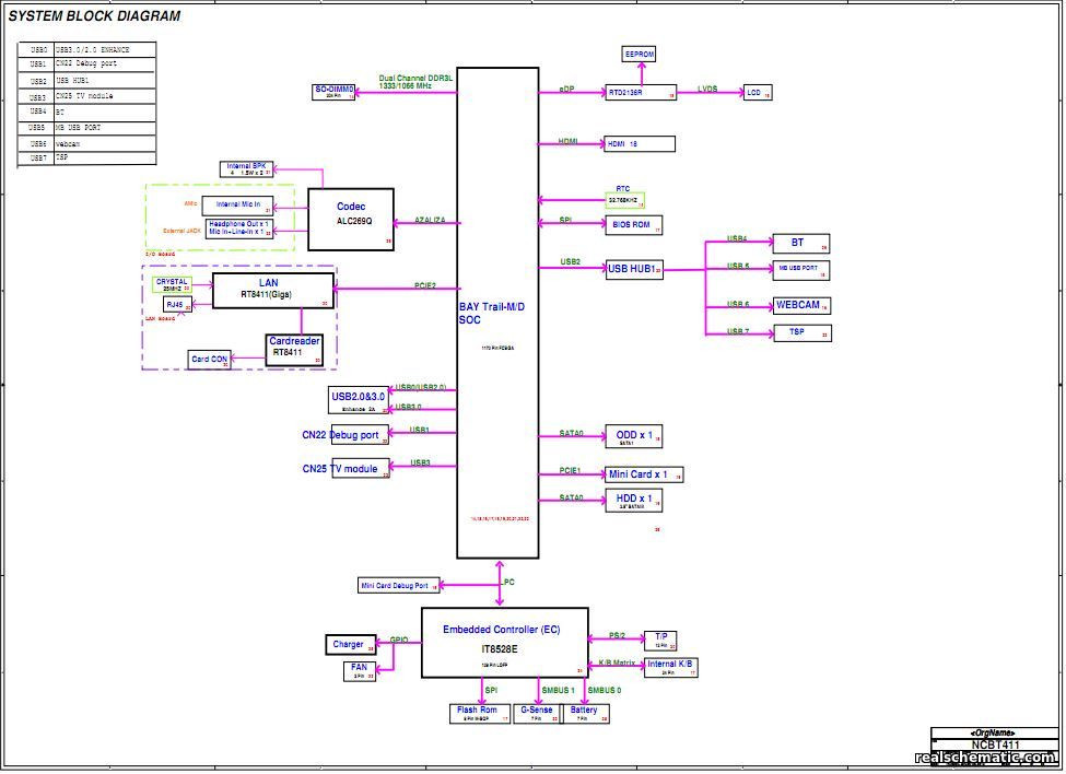 Boardview Schematics