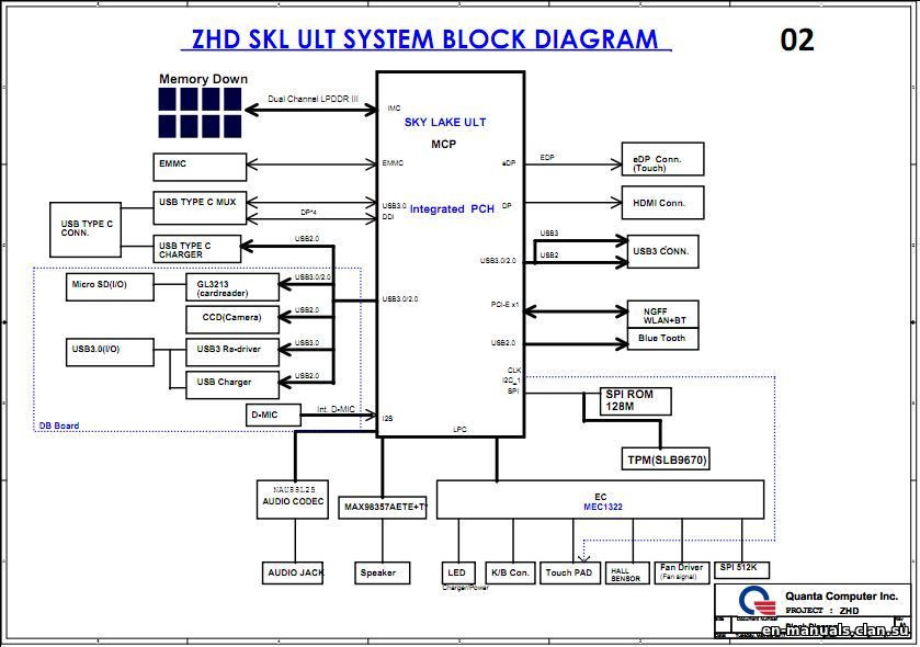 Schematic boardview Acer Chromebook 11 C771