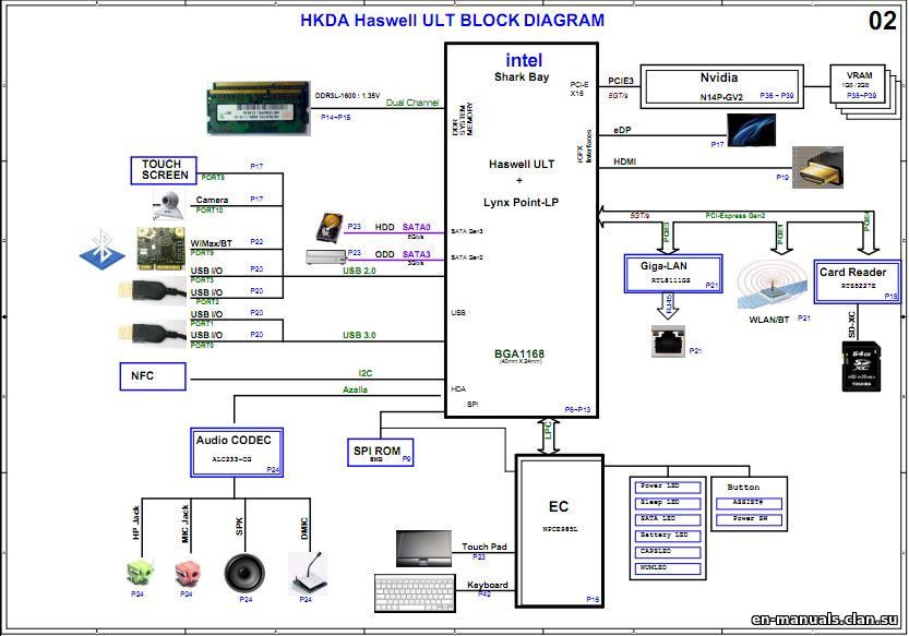 Schematic boardview Sony Vaio SVF14 SVF15 series PCB: HKCA / HKDA
