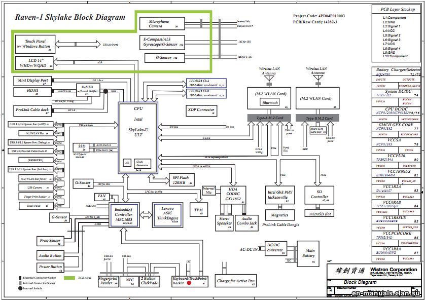 Schematic boardview Lenovo ThinkPad X1 Carbon 4th Gen