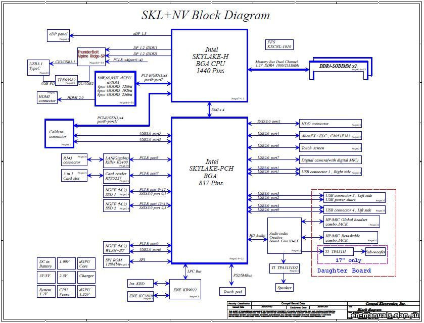 Schematic boardview Dell Alienware 15 R2, Alienware 17 R3