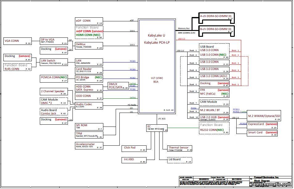 Schematic boardview Lenovo ThinkPad L570