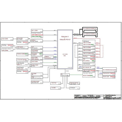 Schematic boardview Lenovo ThinkPad L570