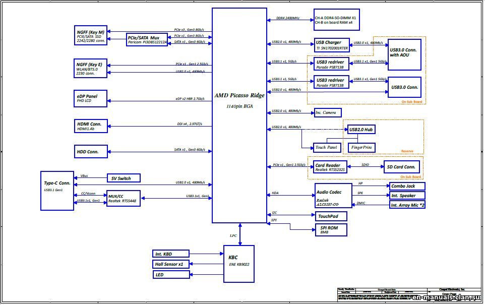 Schematic boardview Lenovo IdeaPad S340-14API S340-15API