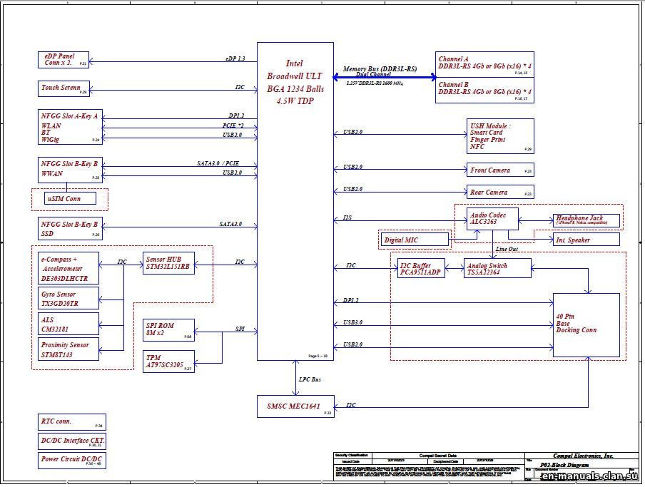 Boardview Schematics