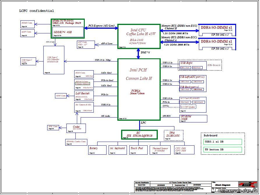 Schematic boardview Lenovo Legion Y530-15ICH