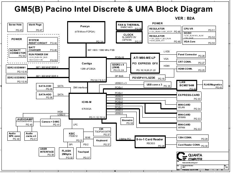 Dell Studio 1737 Pp31l Schematic Boardview Quanta Gm5