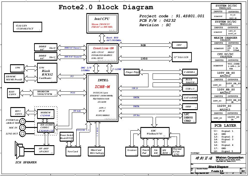 Schematic boardview Lenovo IdeaPad N220