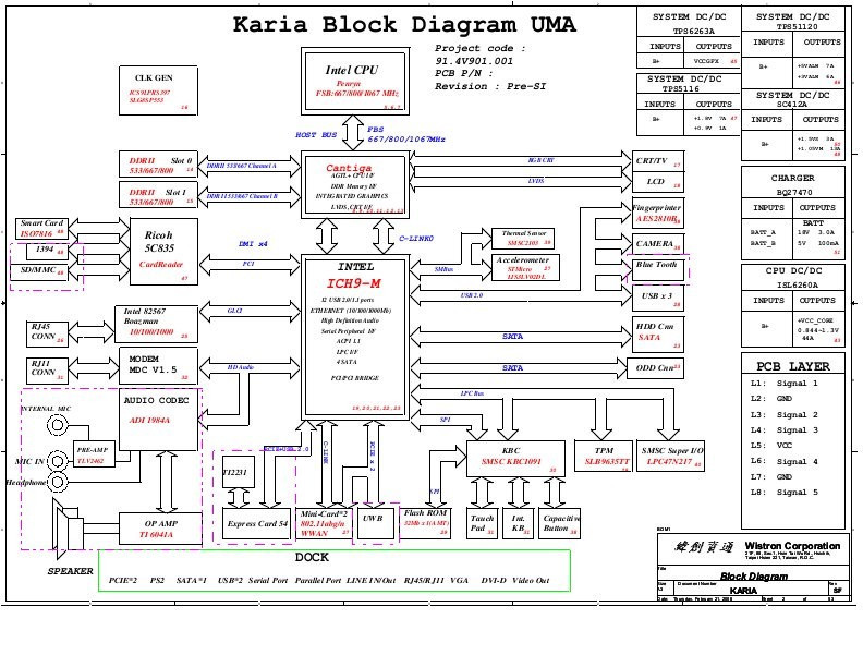 Schematic boardview HP EliteBook 6930p (UMA)