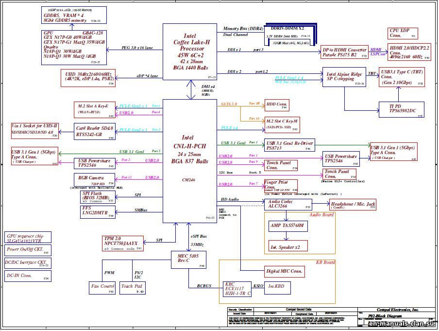 Schematic boardview Dell XPS 15 9570 / Dell Precision 5530