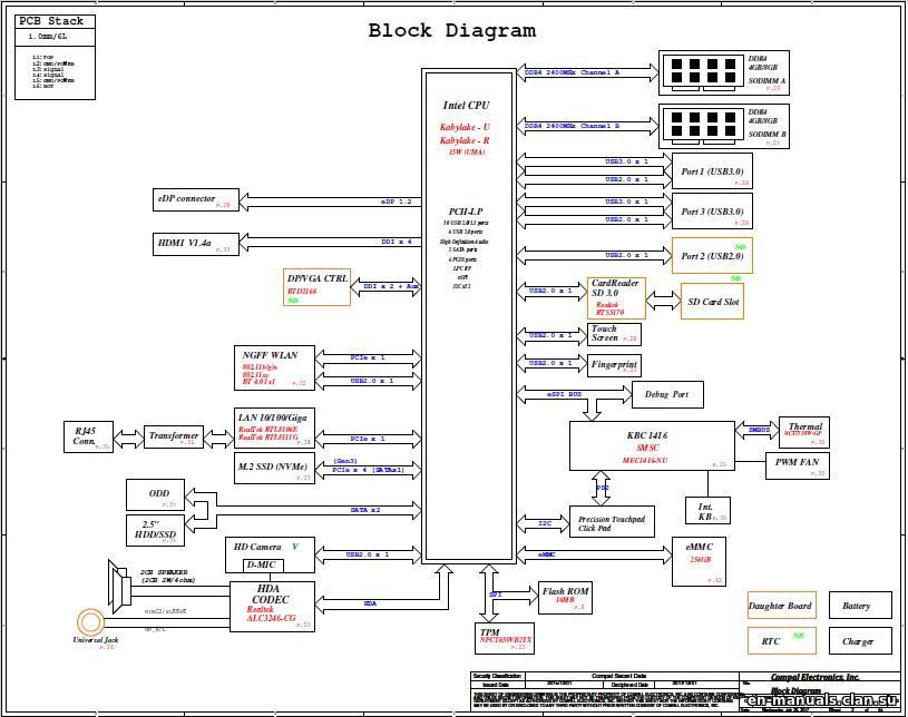 Boardview Schematics