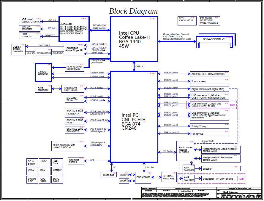 Schematic boardview Dell Alienware 15 R4 Alienware 17 R5