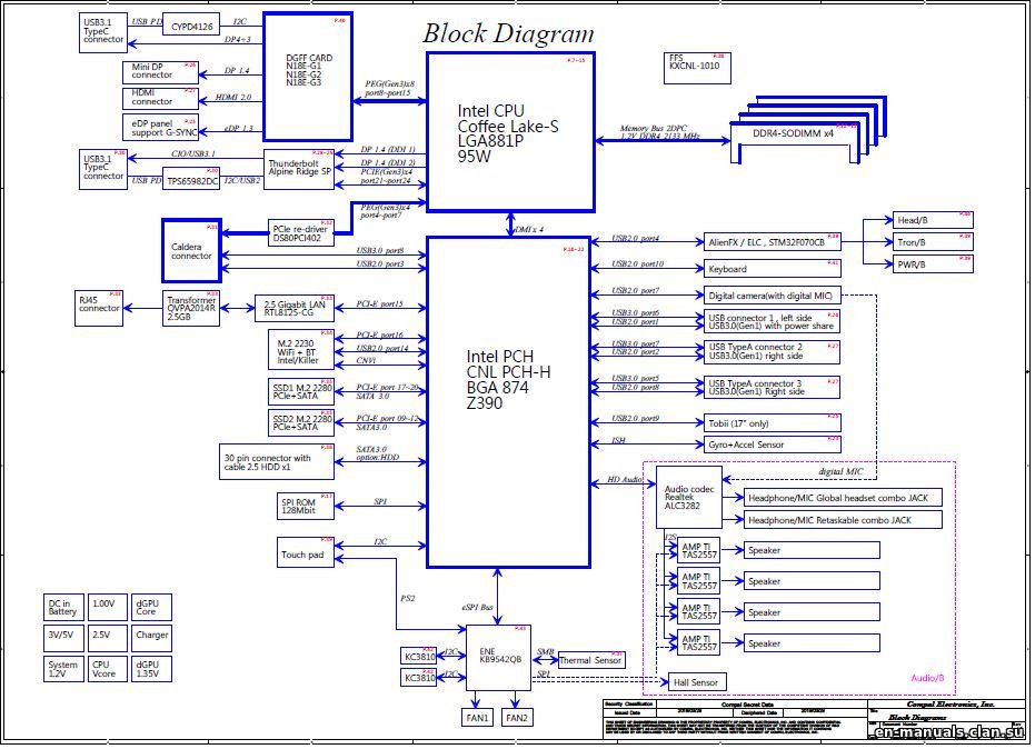Schematic boardview Dell Alienware Area-51m