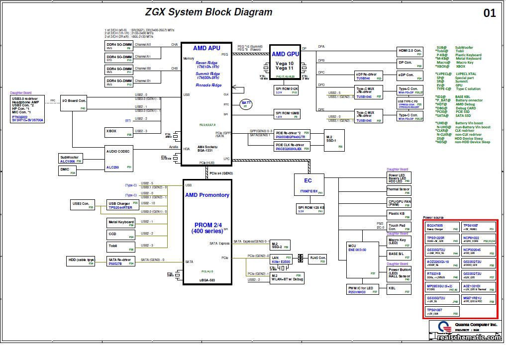 Schematic boardview Acer Predator Helios 500 PH517-61 series