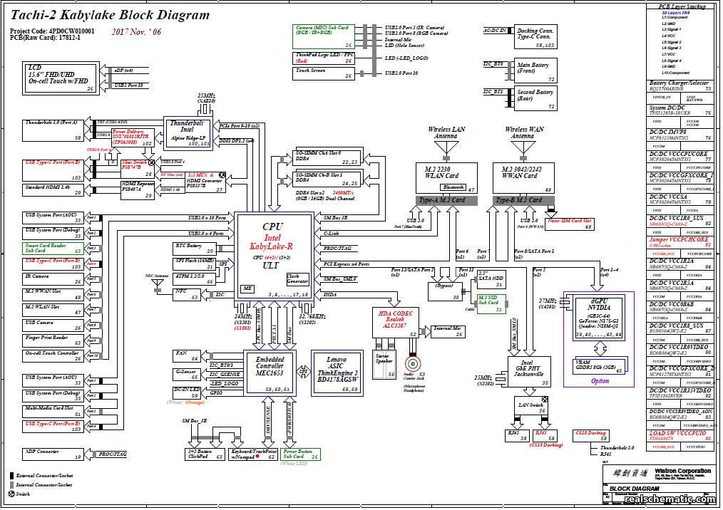 Schematic boardview Lenovo ThinkPad T580
