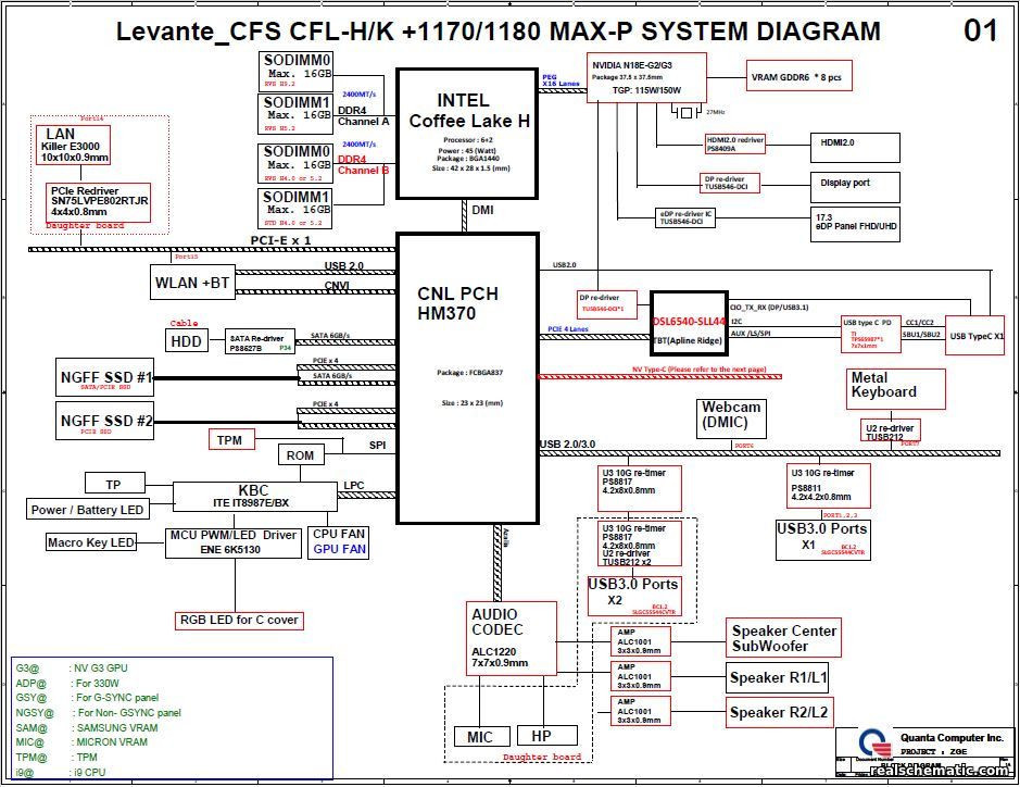 Schematic boardview Acer Predator Helios 700 PH717-71
