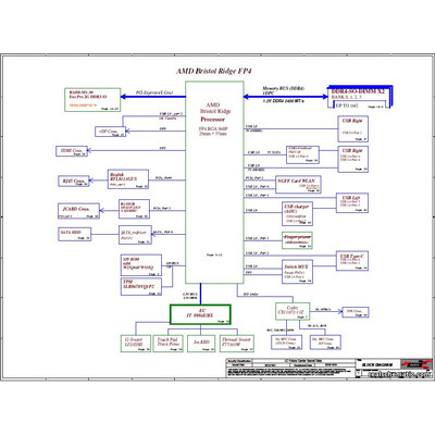Schematic boardview Lenovo ThinkPad E475