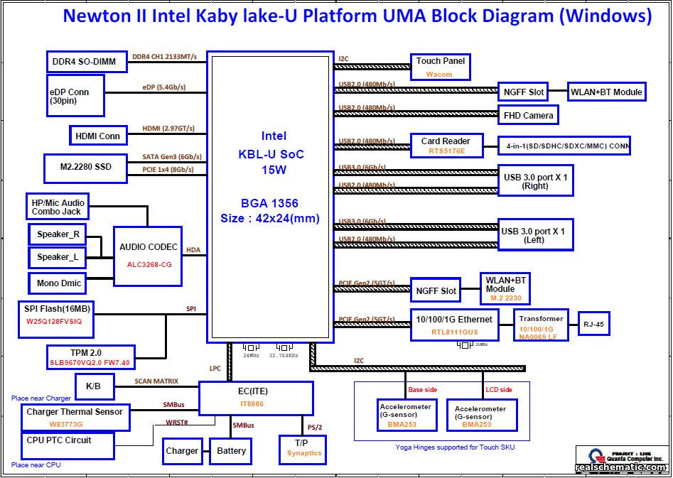 Schematic boardview Lenovo ThinkPad Yoga 11e
