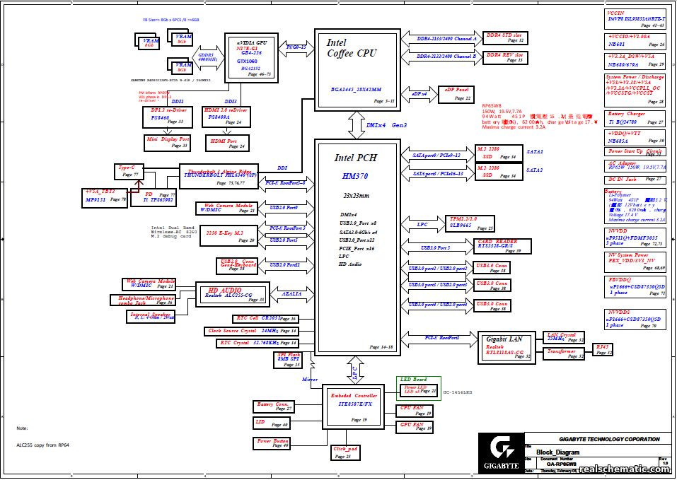 Boardview Schematics