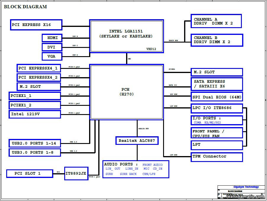 Gigabyte schematics and BoardView