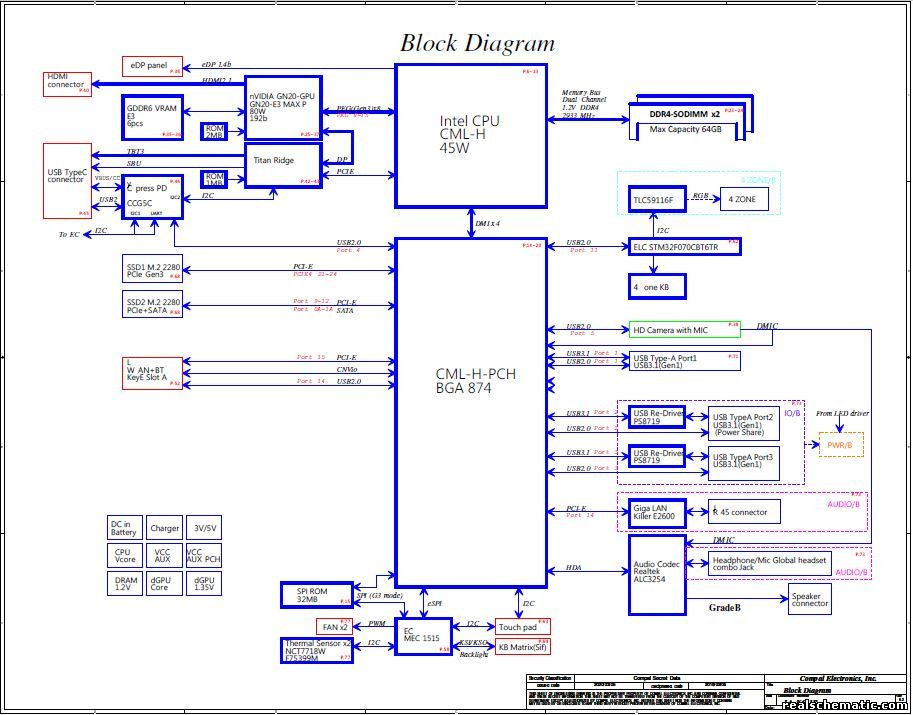 Dell G15 5510 schematic boardview