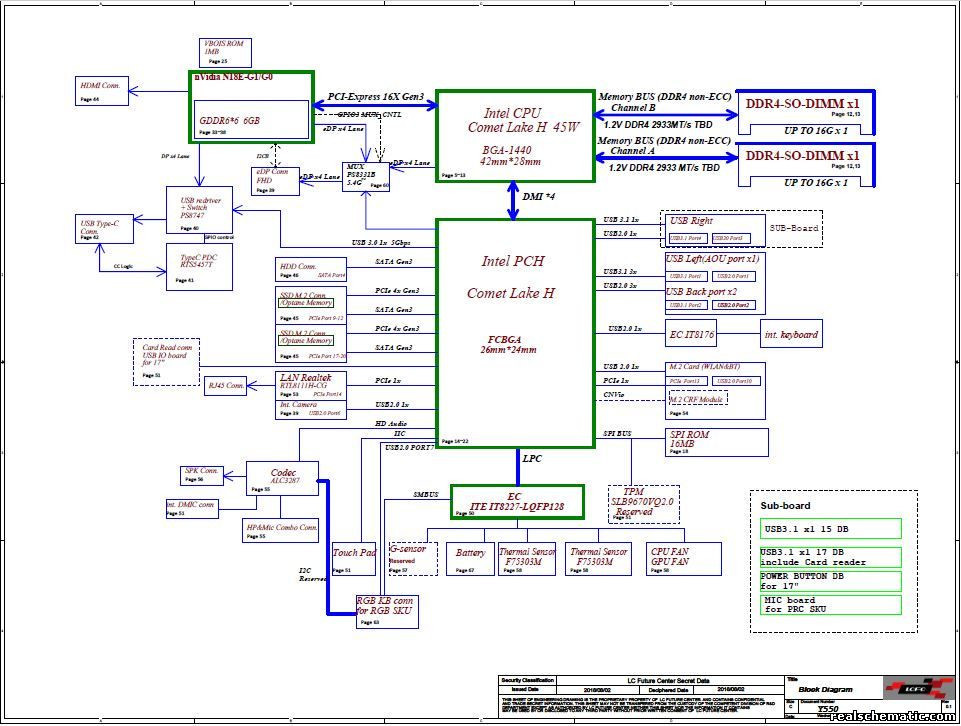 Schematic boardview Lenovo Legion 5 15IMH05H Legion 5P 15IMH05H