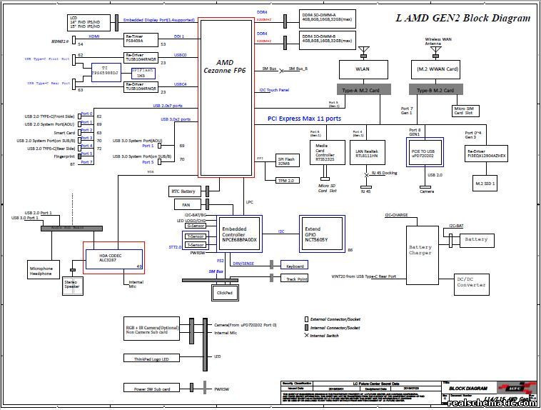 Schematic boardview Lenovo ThinkPad L14 L15 Gen 2 AMD PCB: NM-D391