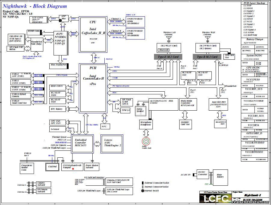 Schematic boardview Lenovo ThinkPad P53