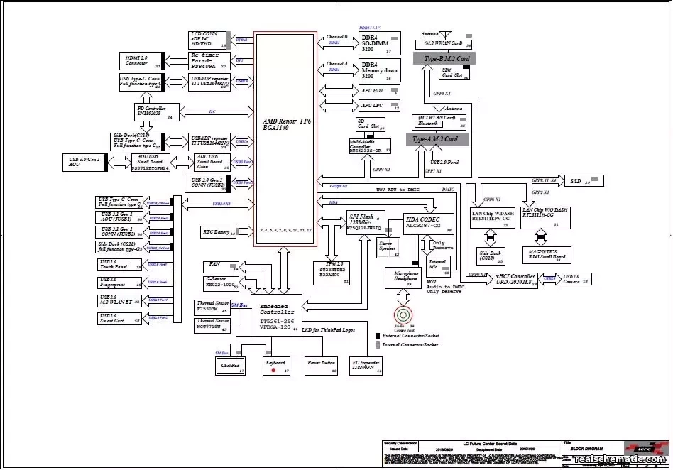 Schematic boardview Lenovo ThinkPad T14 Gen 1 AMD PCB: NM-C801
