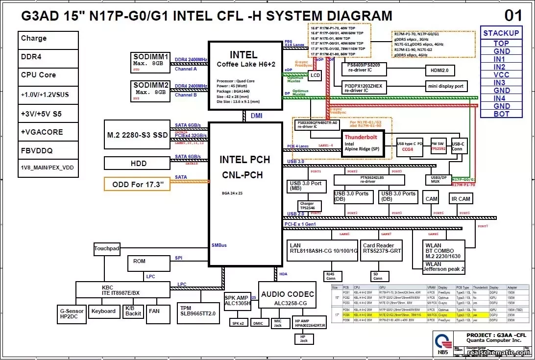 Schematic boardview HP Omen 15-ce 15t-ce series PCB: G3AD