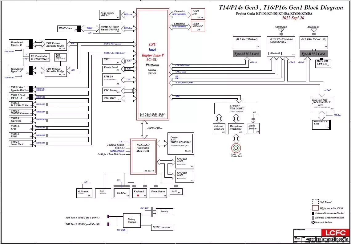 Schematic boardview Lenovo ThinkPad T14 Gen 4 T16 Gen 2 PCB: NM-E972