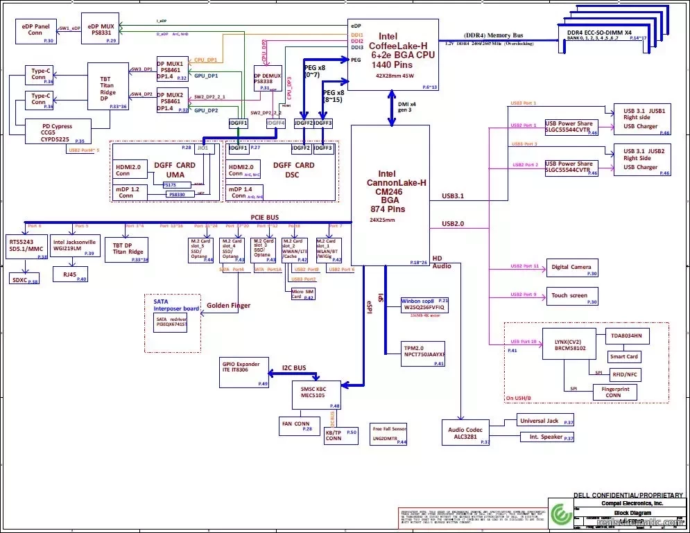 Schematic boardview Dell Precision 15 7530 M7530 PCB: LA-F591P