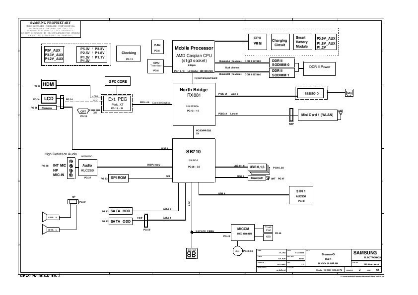 Schematic boardview Samsung NP-R523 / Samsung NP-R525