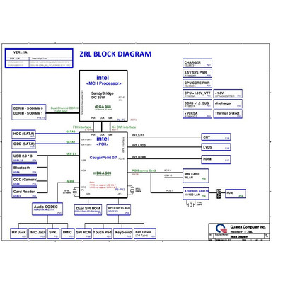 Schematic boardview Acer Aspire 5349, 5349Z, 5749, 5749Z