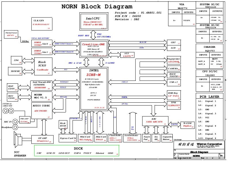 Schematic boardview HP/Compaq 2710p