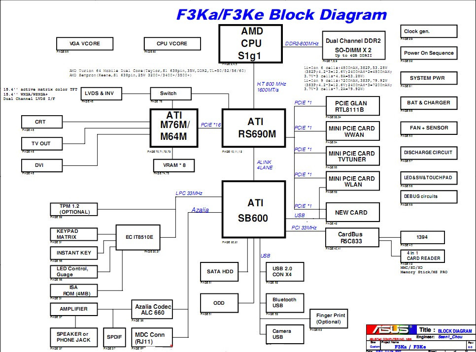Schematic boardview ASUS F3K, F3KA, F3KE, M51K