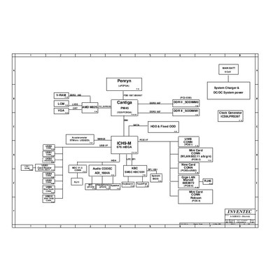 Schematic boardview HP Compaq 6530s, 6531s, 6730s, 6731s, 6820s, 6830s