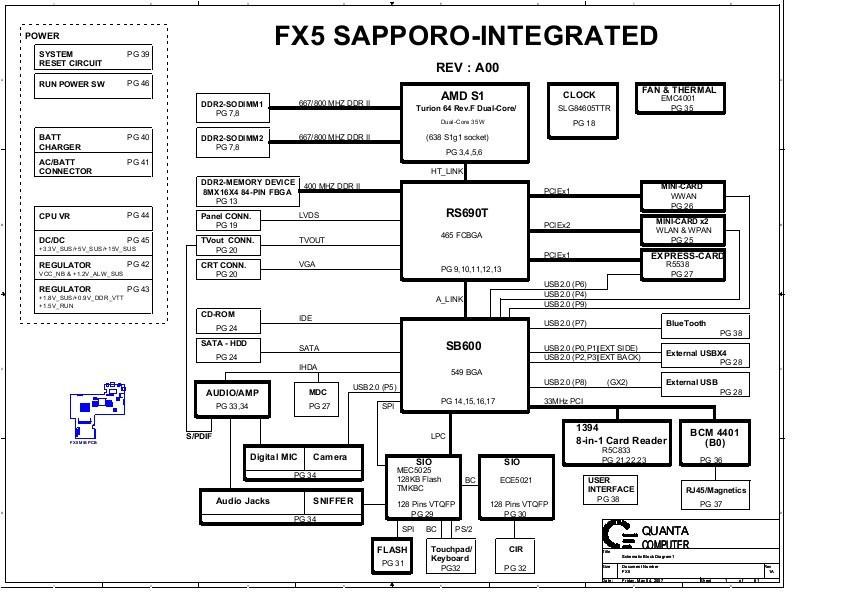 Schematic boardview Dell Inspiron 1521 / Inspiron 1721
