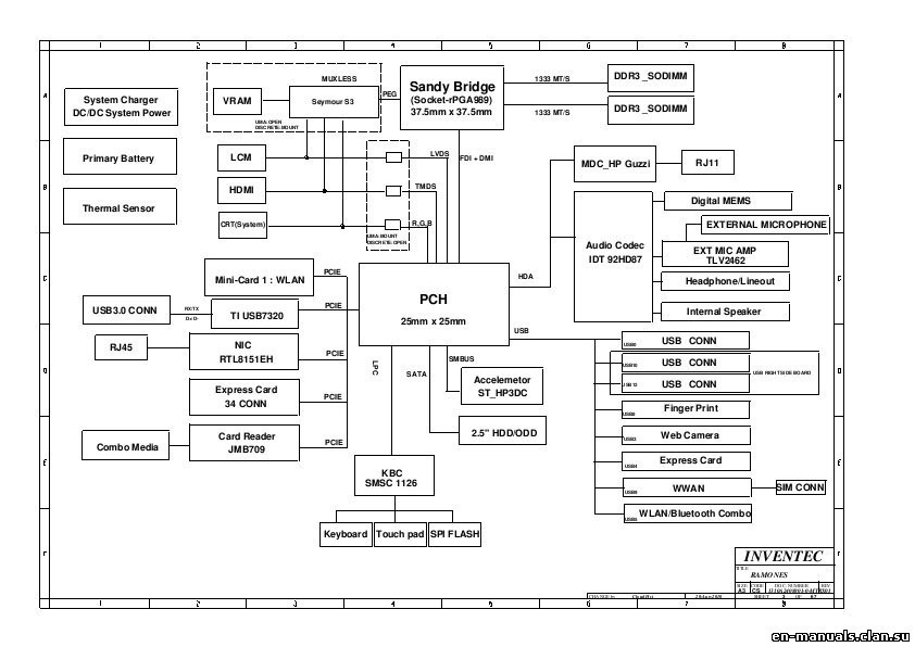 Schematic boardview HP ProBook 4530s