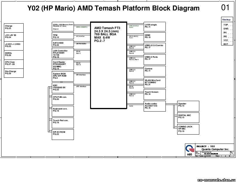 Boardview Schematics